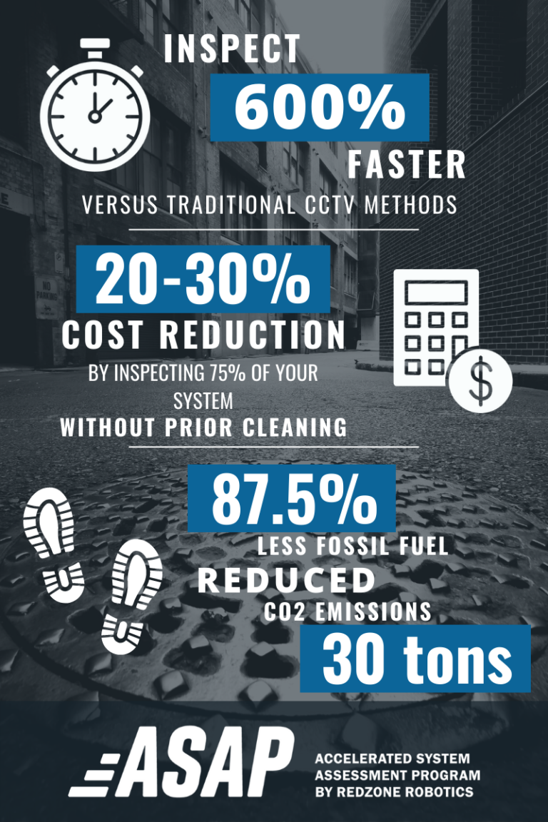 Accelerated System Assessment Program | ASAP