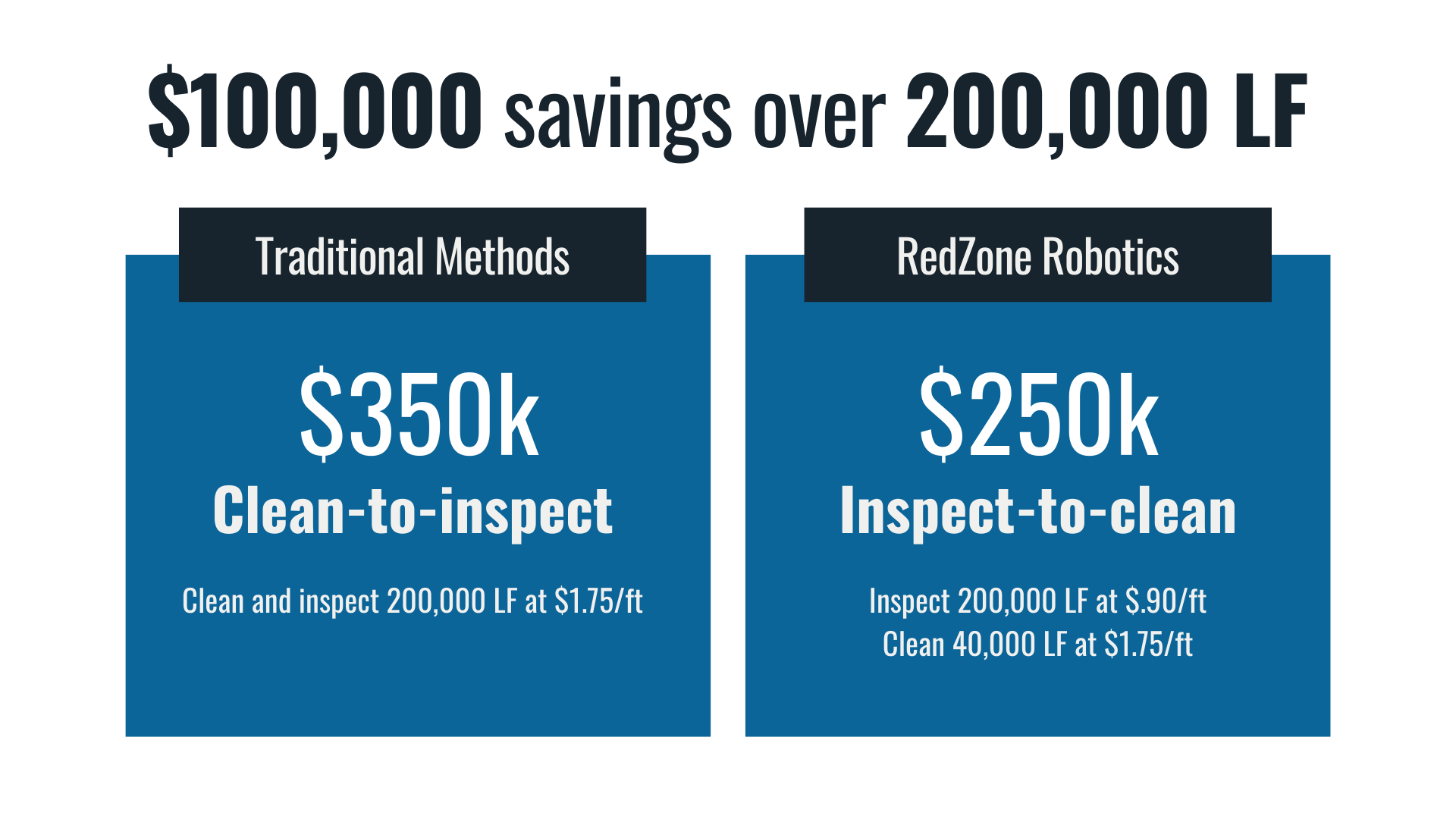 Case Studies - RedZone Robotics