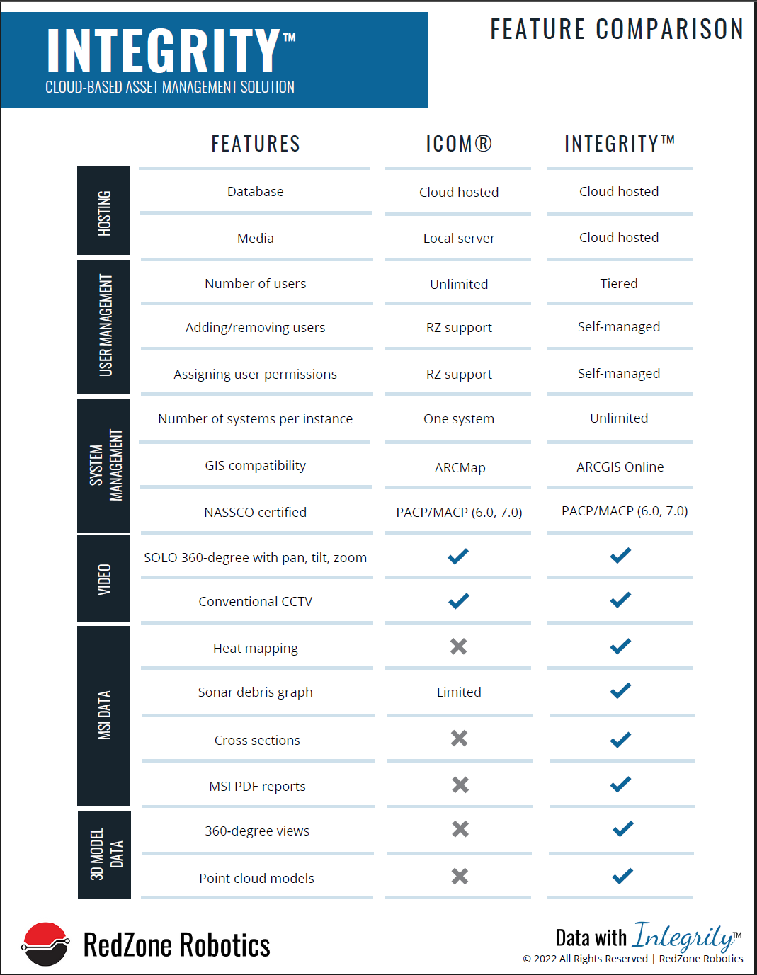 Sewer Management Software | Integrity